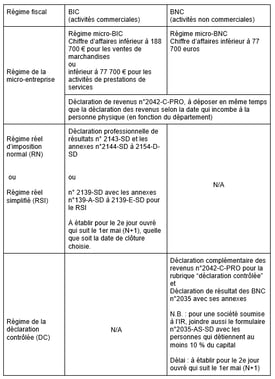 Fiscalité des entreprises : quelles sont vos obligations en 2024
