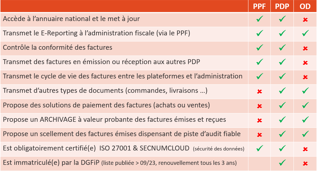 Facture électronique : définition et obligations - AGIRIS